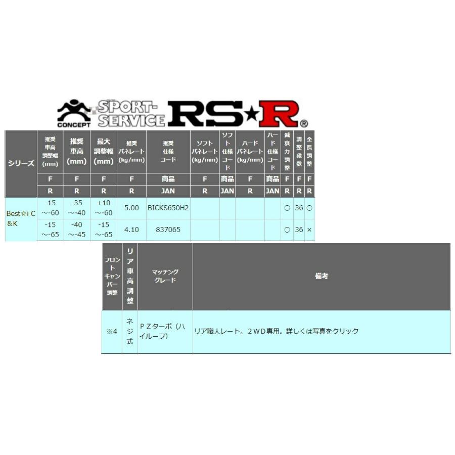 RSR エブリィ エブリイ エブリー ワゴン DA17W 車高調 リア車高調整: ネジ式 BICKS650H2 RS-R Best-i C&K ベストi C&K :aazb4281aebn ...
