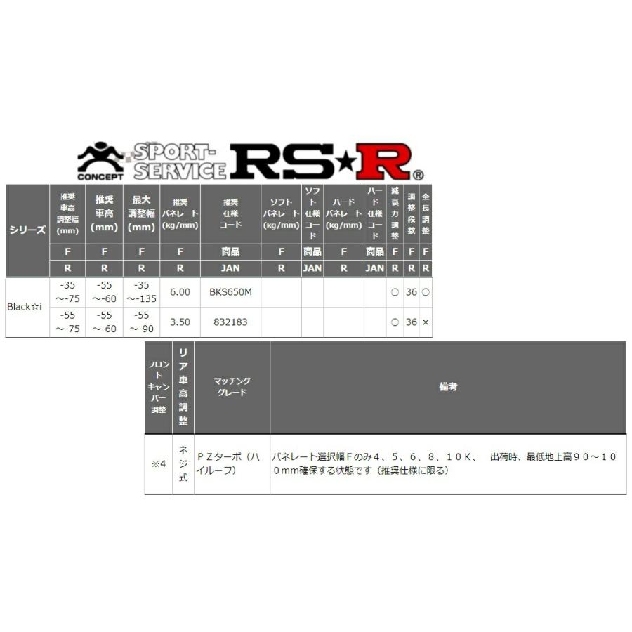 RSR エブリィ エブリイ エブリー ワゴン DA17W 車高調 リア車高調整: ネジ式 BKS650M RS-R Black-i ブラックi : aazb4282aebn : 掘り出し物 ...