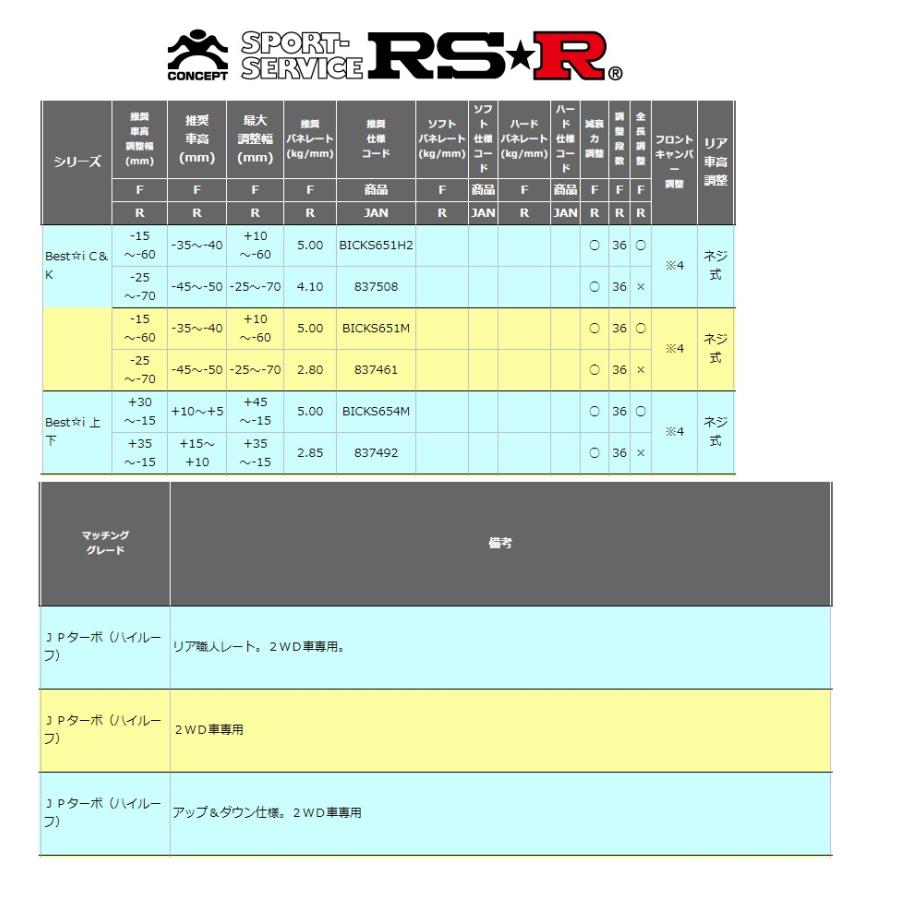 RSR エブリーワゴン エブリィワゴン エブリイワゴン DA17W 車高調 BICKS651H2 RS-R Best-i C&K ベストi : 掘り出し物ゲット 1号店 - 通販 ...