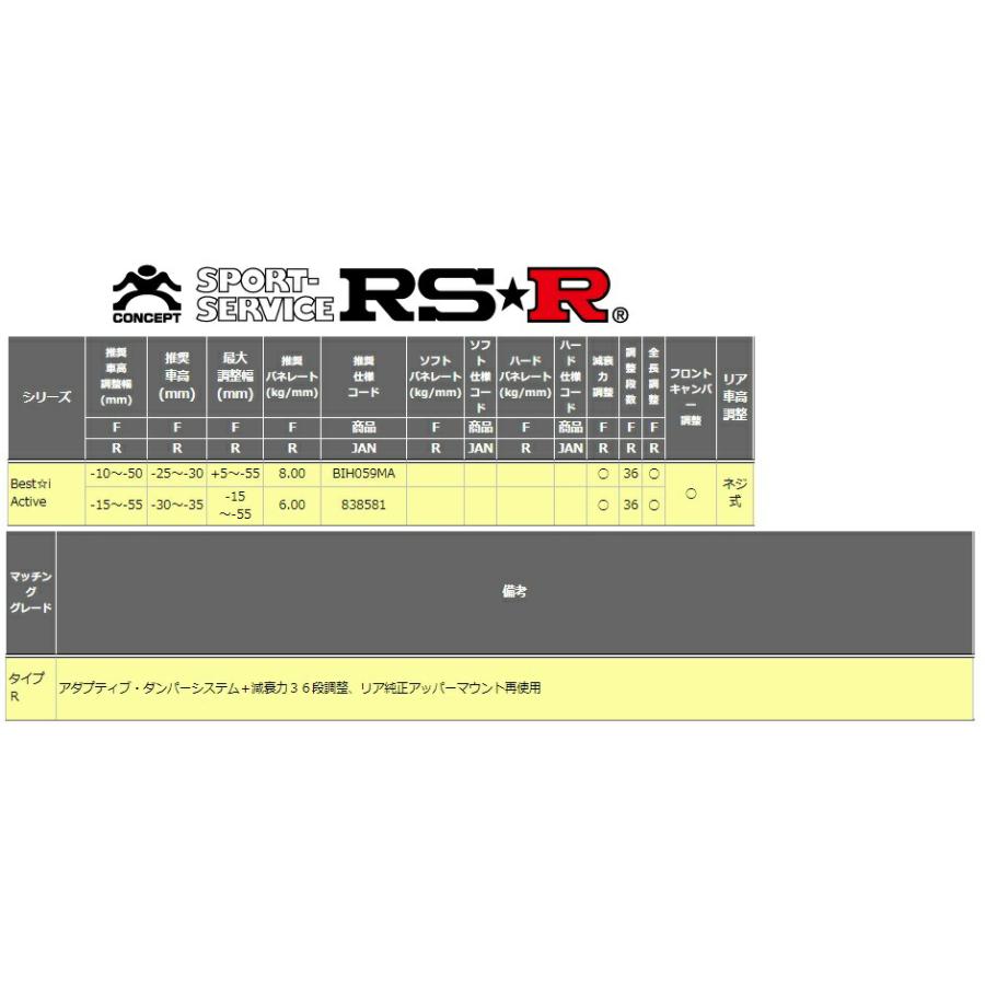 RSR シビックタイプR FK8 車高調 BIH059MA RS-R Best-i Active ベストi アクティブ : 掘り出し物ゲット 1号店 - 通販 - Yahoo!ショッピング