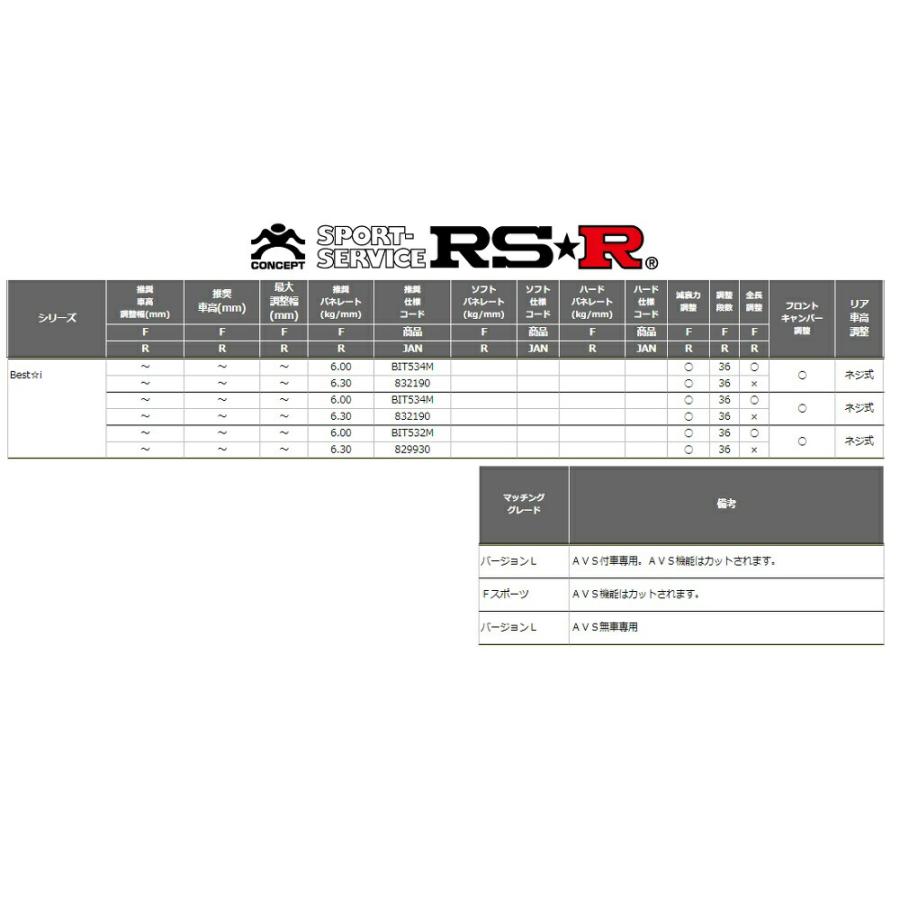 RSR NX300 AGZ10 車高調 BIT534M RS-R Best-i ベストi : 掘り出し物ゲット 1号店 - 通販 - Yahoo!ショッピング