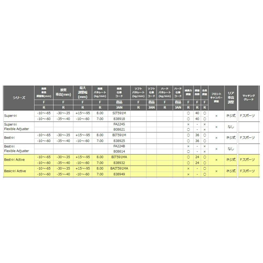RSR IS350 GSE31 フレキシブルアジャスター FA224S RS-R Super-i Flexible Adjuster スーパーi : 掘り出し物ゲット 1号店 - 通販 ...