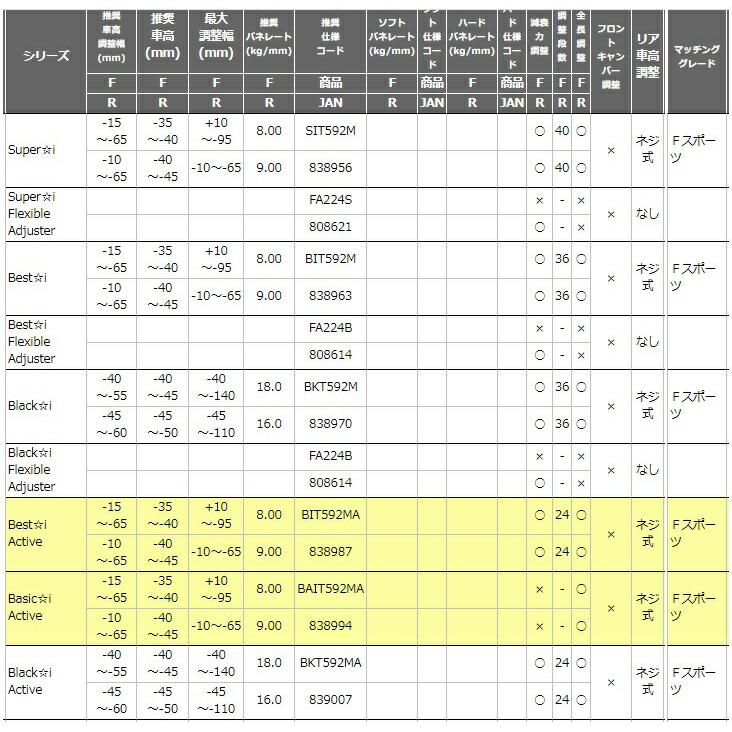RSR IS300h AVE30 車高調 BIT592MA RS-R Best-i Active ベストi アクティブ : 掘り出し物ゲット 1号店 - 通販 - Yahoo!ショッピング