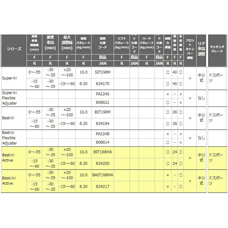 RSR IS300h AVE30 車高調 BIT198M RS-R Best-i ベストi : 掘り出し物ゲット 1号店 - 通販 - Yahoo!ショッピング