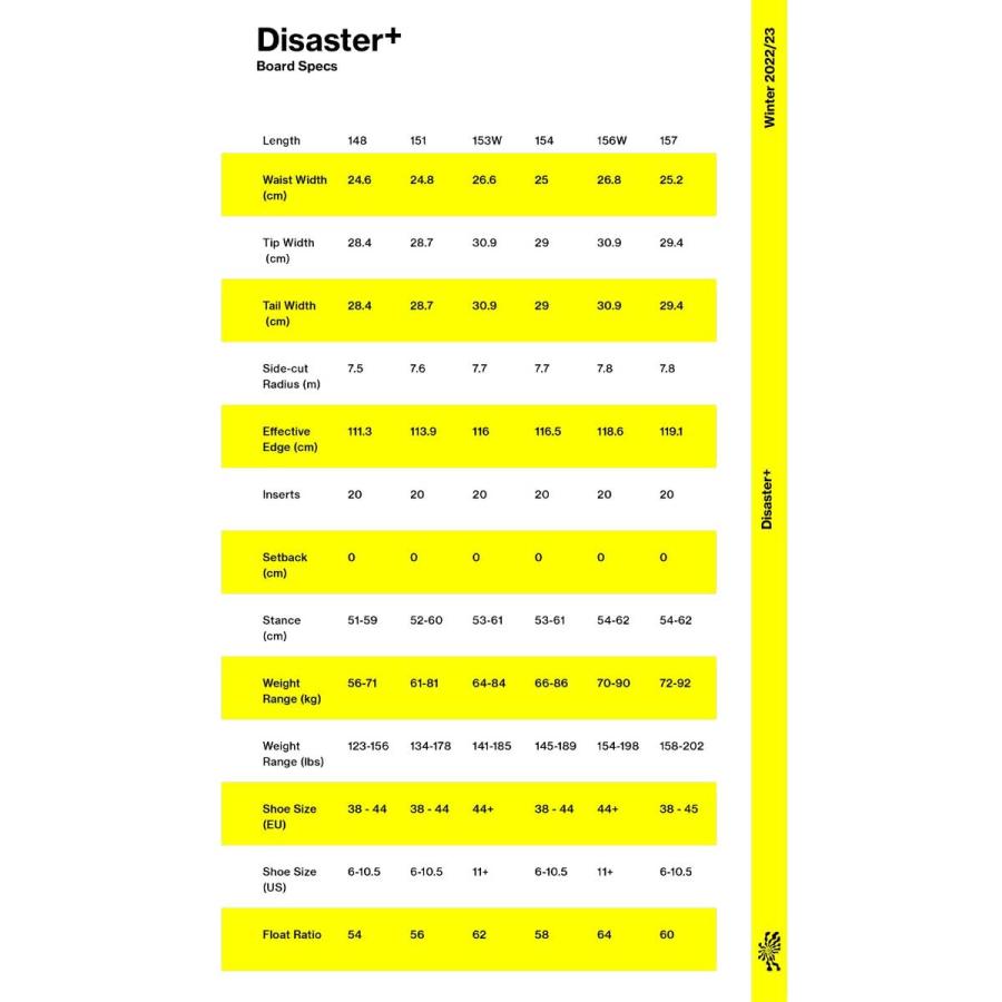 BATALEON（バタレオン） 148 ディザスター スノーボード 板 Bataleon Disaster 22-23 型落ち モデル スノボ ...