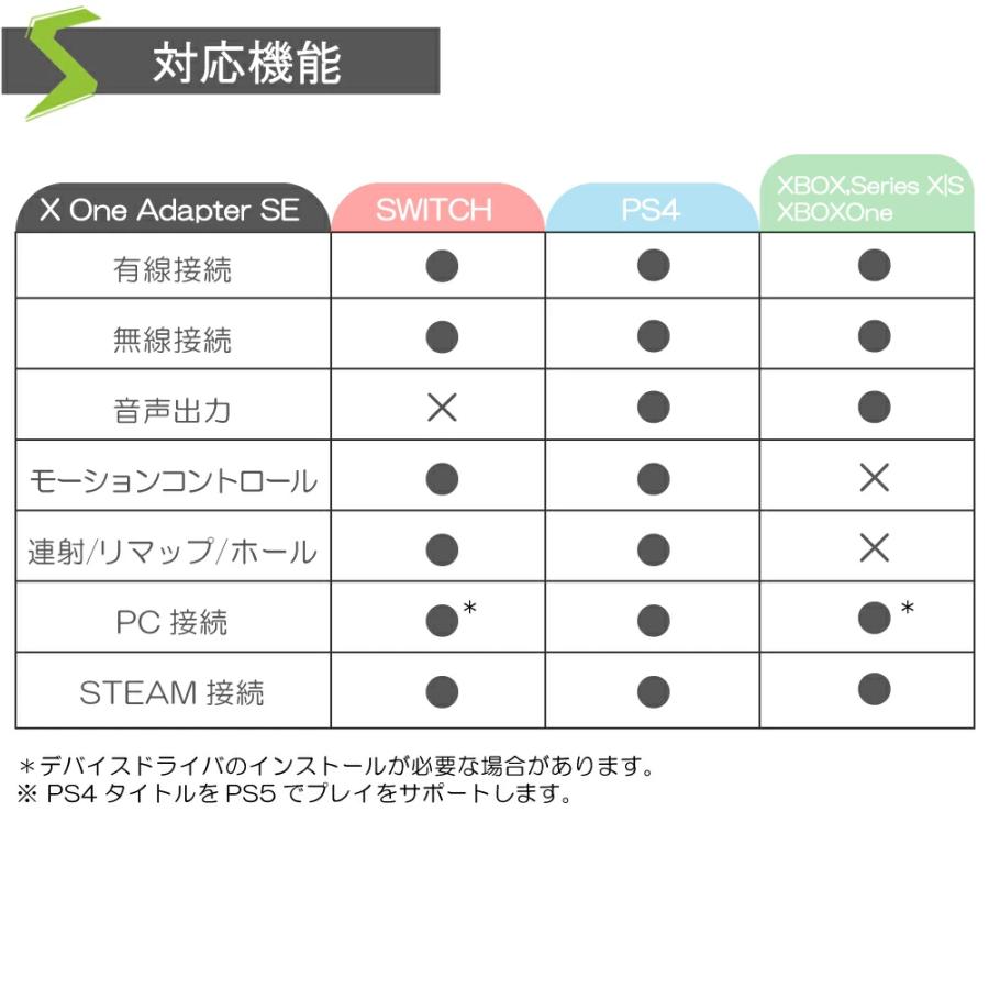 コントローラー 変換アダプタ Brook XONE SE PS4 SWITCH :xoneseadapter:cybernet - 通販 - Yahoo!ショッピング