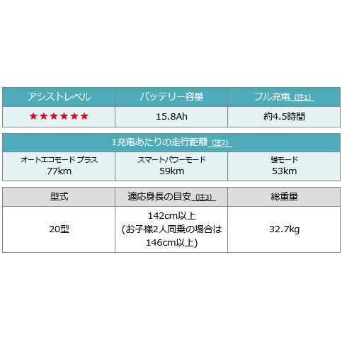 電動自転車 YAMAHA ヤマハ 2024年モデル PAS Babby un SPリヤチャイルドシート標準装備モデル PA20BSPR :24PA20BSPR:サイクルエクスプレス - 通販 ...