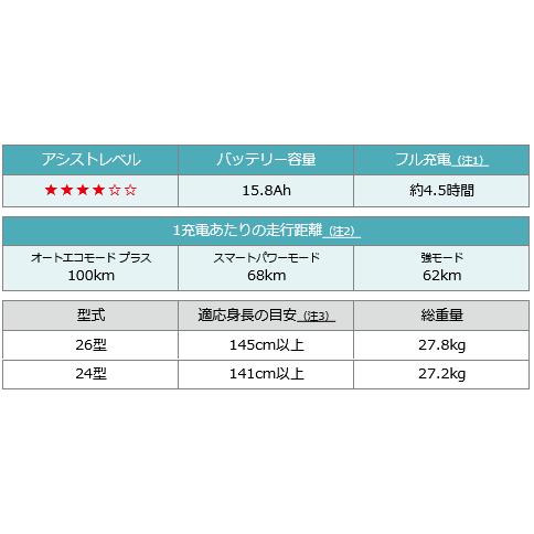 ヤマハ発動機 電動自転車 YAMAHA ヤマハ 2024年モデル PAS With DX パス ウィズデラックス PA26WDX PA24WDX : サイクルエクスプレス - 通販 ...
