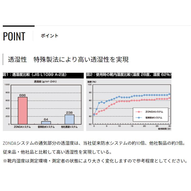 ☆送料無料 正規品〔elf〕 シンテーゼ14 防水ライディングシューズ synthese14 EL014 エルフ バイクシューズ スニーカー 広島化成 【バイク用品】 : サイクルワールド ...