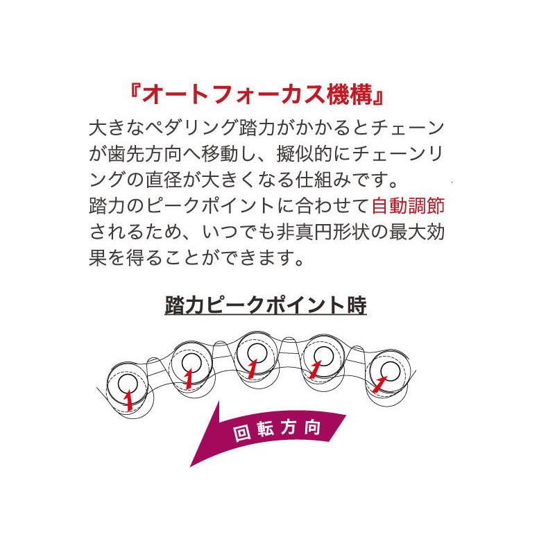 (春得セール)スギノ(SUGINO） CYCLOID CY5-SHC チェーンリングインナー（OX2-901D用） : サイクルヨシダYahoo!店 - 通販 - Yahoo!ショッピング