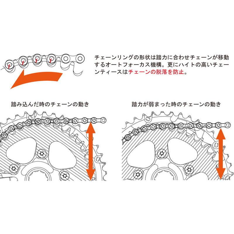 (春得セール)スギノ(SUGINO） CYCLOID CY5-SHC チェーンリングインナー（OX2-901D用） : サイクルヨシダYahoo!店 - 通販 - Yahoo!ショッピング