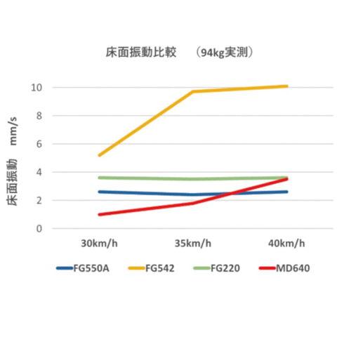 (春得セール)ミノウラ(MINOURA) Live Ride FG550A(FG-550A)ハイブリッドローラー : サイクルヨシダYahoo!店 - 通販 - Yahoo!ショッピング