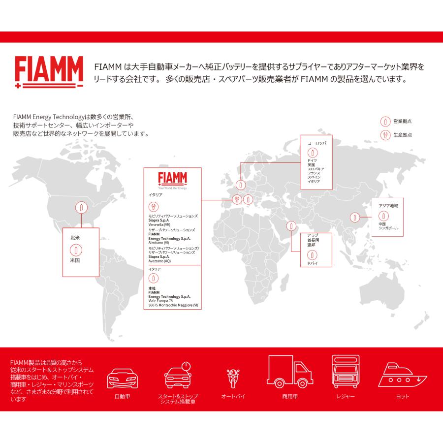 FIAMM フィアム ベンツ サブバッテリー AGM 12V 10Ah 170CCA 7906332 BTX12 VR170 ...