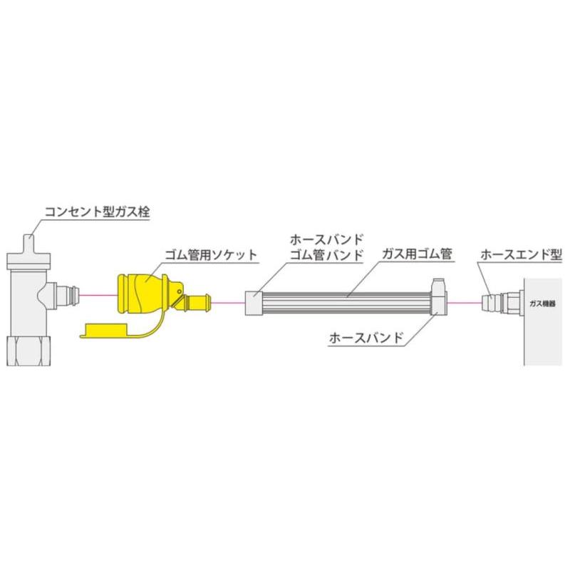光陽産業 ゴム管用ソケット コンセント型ガス栓 ゴム管ソケット ガスホース QGS10 : 得オン ヤフー店 - 通販 - Yahoo!ショッピング