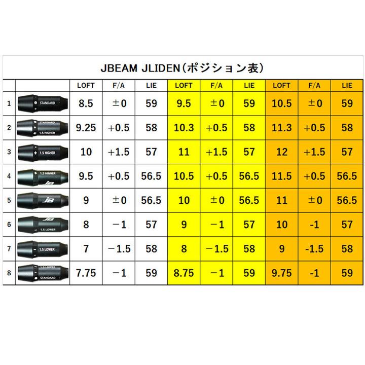 JBEAM（Jビーム） KZ-5/JLIDEN用 スリーブ付シャフト シンカグラファイト ネオ・ループ バブルライトEV シャフト NEO LOOP BubbleLight :: EV : 第 ...