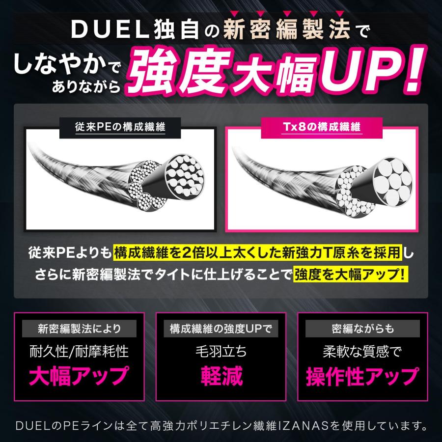 DUEL(デュエル) PEライン 釣り糸 Tx8 ライン 釣りライン 釣具 高強度 高感度 強さ長持ち0.6号300m5COLOR 5色マー : 石田百貨 - 通販 - Yahoo!ショッピング
