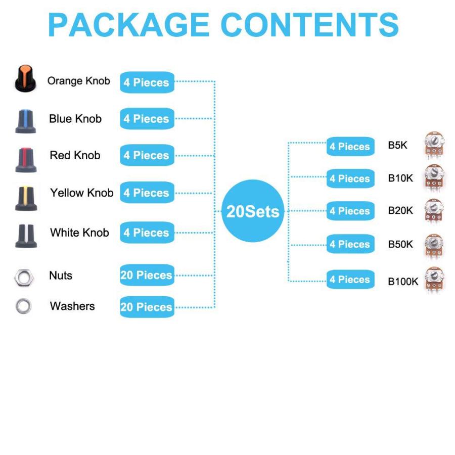 GTIWUNG ポテンショメータ B5K B10K B20K B50K B100K オーム WH148 ポテンショメーター ノブ 音量 制御 ロータリ : s-b07zr7hcg9 ...