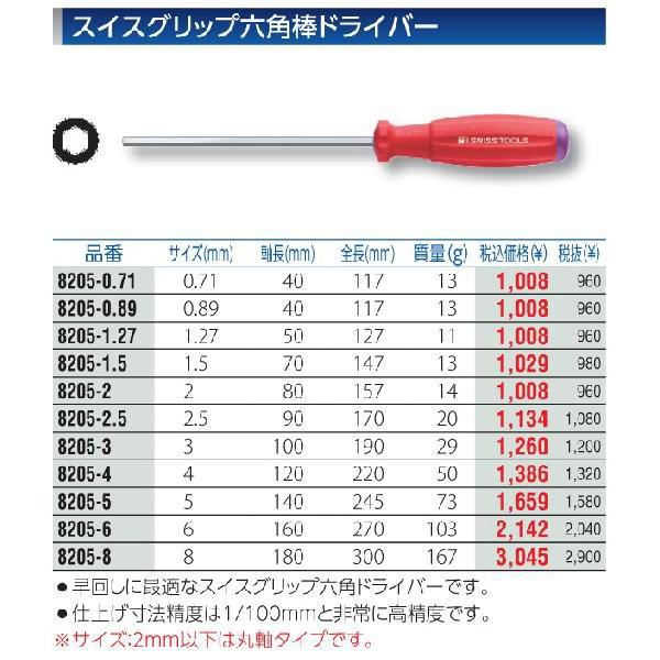 PB SWISSTOOLS 8205-2-80 スイスグリップ六角棒ドライバー 8205-2-80[25-089291] : DAISHIN ...