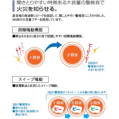 住宅用火災警報器 火の元監視番 SA07-1 20個セット 大建工業 DC単独型タイプ 煙DC07音声タイプ 電池式10年寿命 ダイケン/DAIKEN : ダイタツストア Yahoo!店 ...