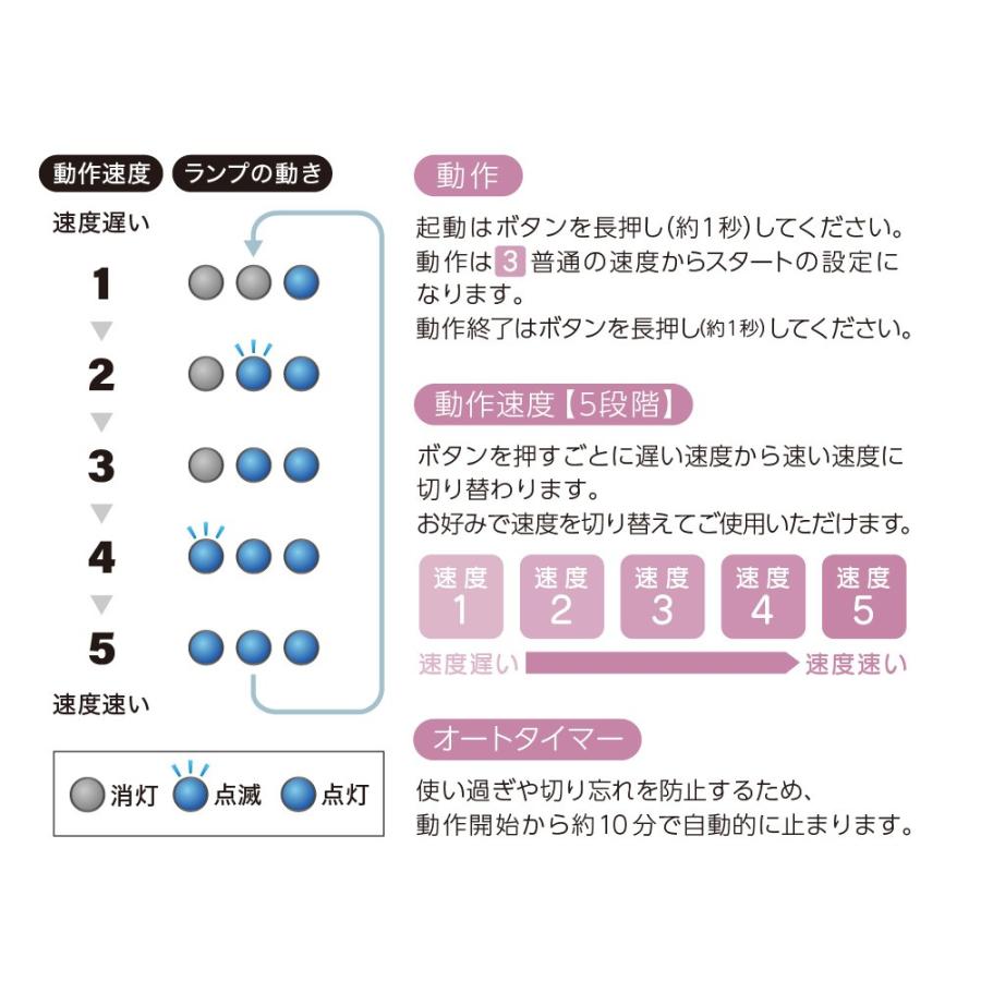 THRIVE 【メーカー公式店】 スライヴ 3-Style gun スリースタイルガン 「グリップ バイブ タップ 3スタイルケア オールラウンドに使えるセルフボディケアガン」BM-01 ...