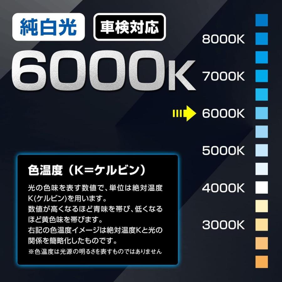 PIAA(ピア) ヘッドライト/フォグランプ用 LED LEH220 H4タイプ LEDバルブ 6600K 車検対応 Hi8000/Lo5600lm 12V/24V共用 カー用品 ...