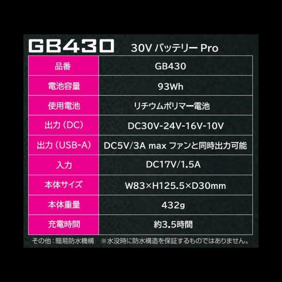 【在庫有・即納】長信ジャパン GB-POWER 30VバッテリーPro レッド GB430-R ファン付き 作業服用バッテリー : ダイユー ...