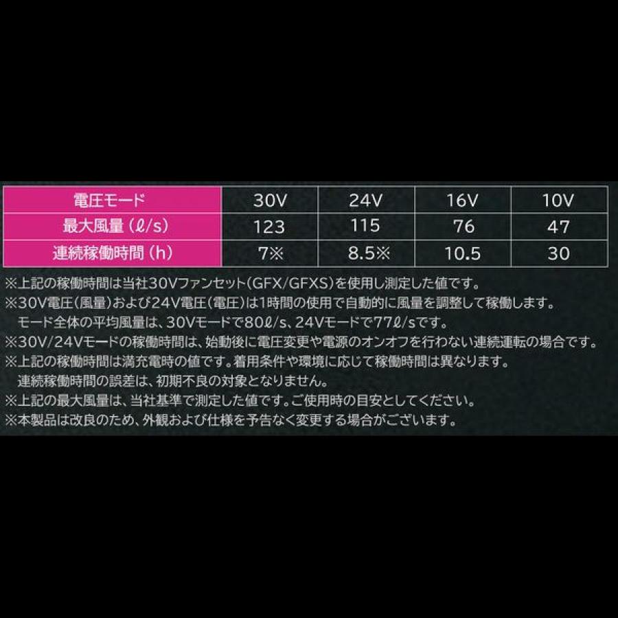 【在庫有・即納】長信ジャパン GB-POWER 30VバッテリーPro レッド GB430-R ファン付き 作業服用バッテリー : ダイユー ...