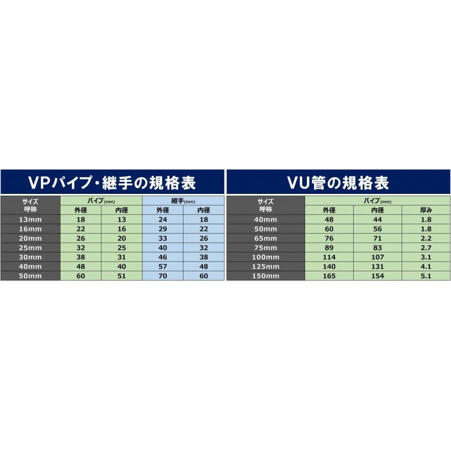 東栄管機 VU継手 異径チーズ 150X125MM VUINT_150125 : ダイユーエイト.com - 通販 - Yahoo!ショッピング