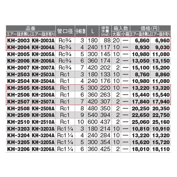 KH型ヘッダー Rcねじ KH-2007A 分岐数7 管口径::Rc3/4 : ダンドリープロYahoo!店 - 通販 - Yahoo!ショッピング