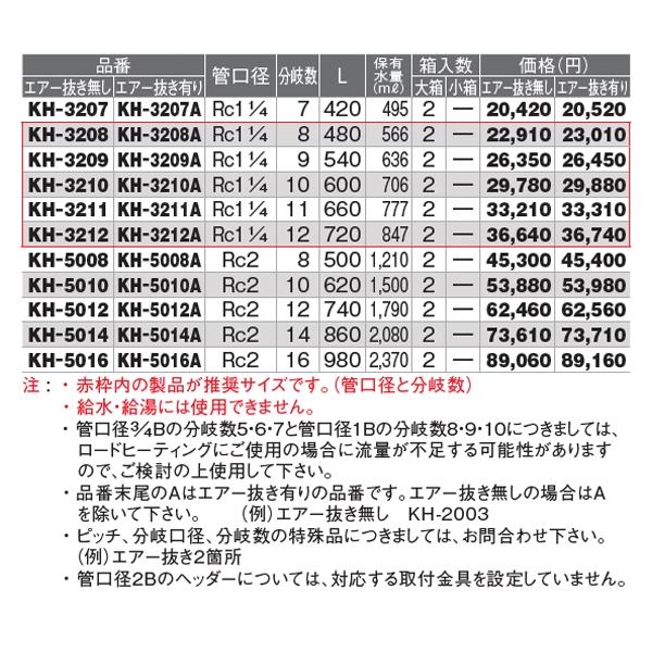 KH型ヘッダー Rcねじ KH-2007A 分岐数7 管口径::Rc3/4 : ダンドリープロYahoo!店 - 通販 - Yahoo!ショッピング