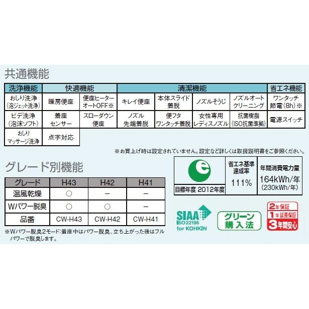 温水洗浄装置付便座 CW-H42/BN8 : : 138845010102 : ダンドリープロYahoo!店 - 通販 - Yahoo!ショッピング
