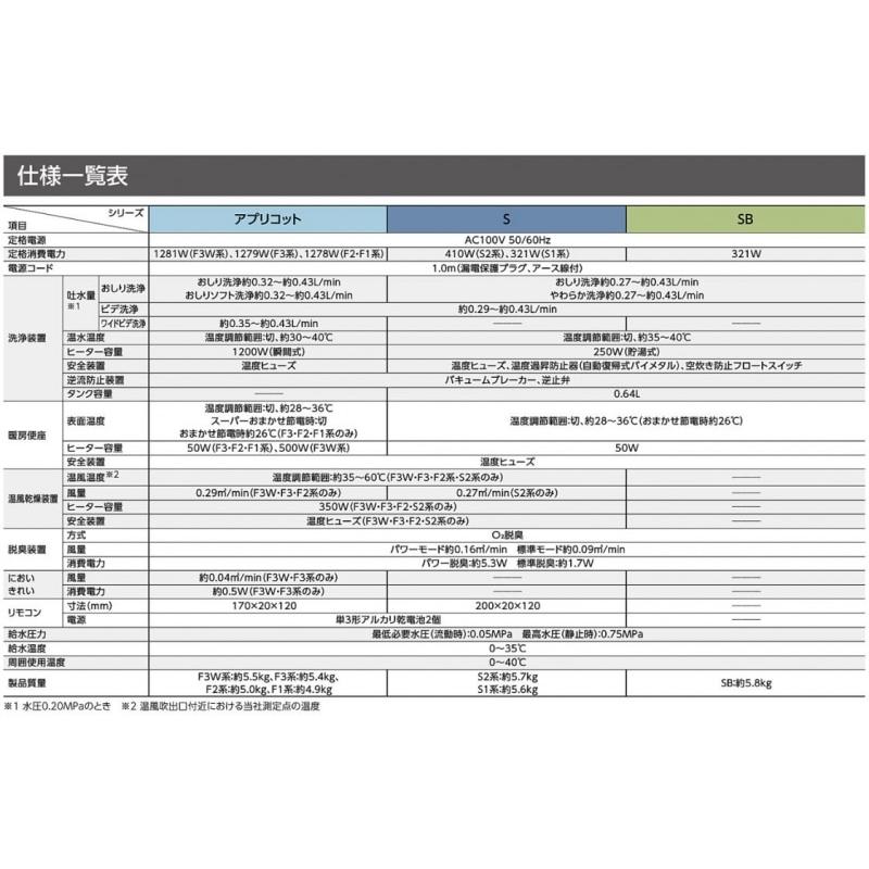 TOTO 温水洗浄便座 ウォシュレットS2A 貯湯式 TCF6553AK#NW1 リモコン便器洗浄式 : : ダンドリープロYahoo!店 - 通販 - Yahoo!ショッピング