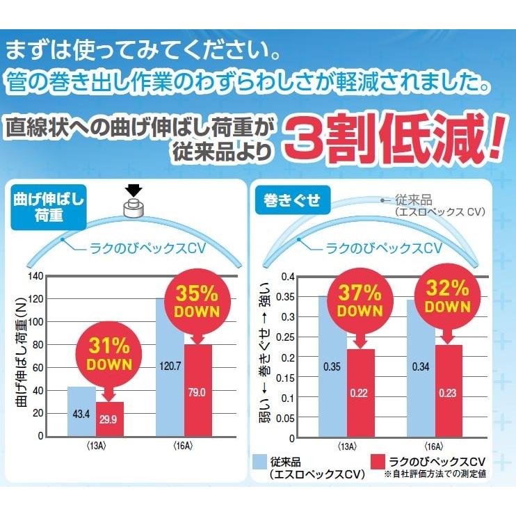 エスロン架橋ポリエチレン管 ラクのびペックスCV13 長さ45m巻 TM13Y45 給湯用 呼び径::13 : ダンドリープロYahoo!店 - 通販 - Yahoo!ショッピング
