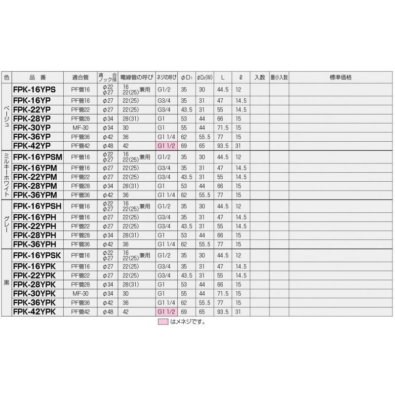未来工業 コネクタ/PF管用・防水型 FPK-16YPSM(10個入り) G1/2 カラー:ミルキーホワイト:適合管PF管16 : ダンドリープロYahoo!店 - 通販 - Yahoo!ショッピング