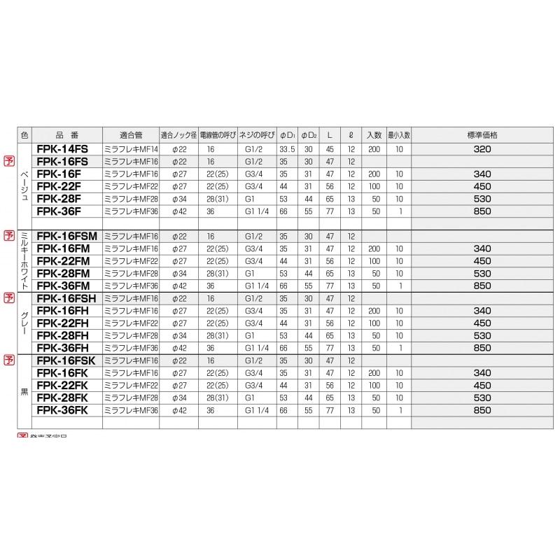 未来工業 コネクタ/ミラフレキMF用 FPK-28FK(10個入り) G1 カラー:黒:適合管ミラフレキMF28 : ダンドリープロYahoo!店 - 通販 - Yahoo!ショッピング
