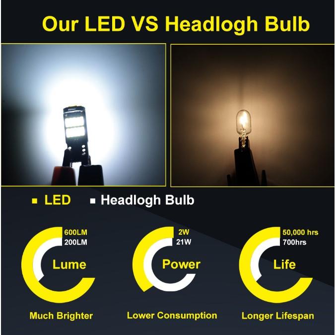 T10 T16 led バルブ ポジションランプ 10個 ルームランプ ナンバー灯 ウェッジ球 ホワイト 12v 白 6000K 063 : DayOne - 通販 - Yahoo!ショッピング