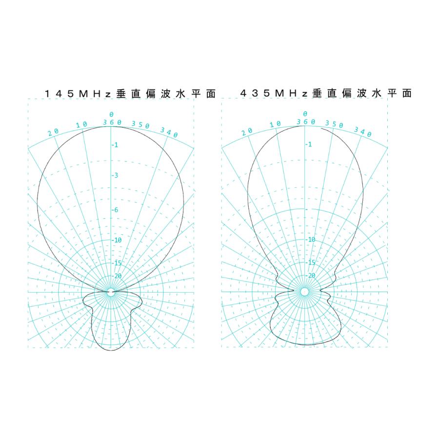DO-2B8 ナガラ 144/430MHz 2バンド共用八木アンテナ ブーム長：1.4m : 無線市場 - 通販 - Yahoo!ショッピング