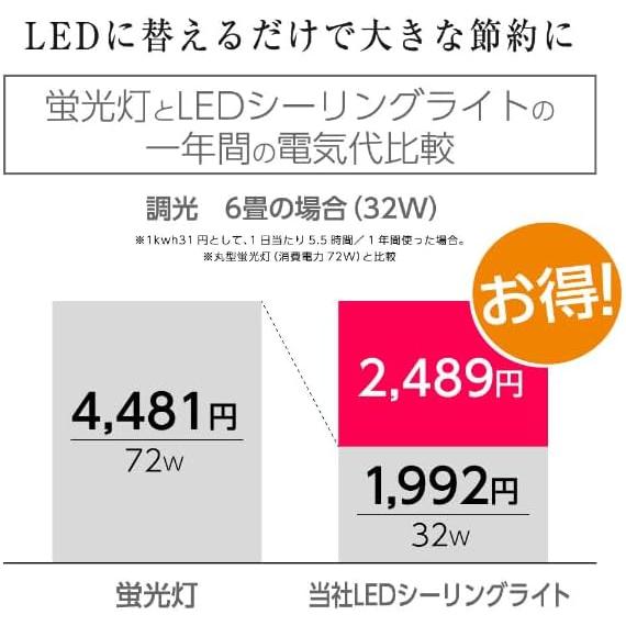 MAXZEN シーリングライト 6畳 調光 調色 LEDライト 電球色 昼光色 常夜灯 照明 天井照明 長寿命 明るい リモコン タイマー メモ : でんでんショッピング ヤフー店 - 通販 ...