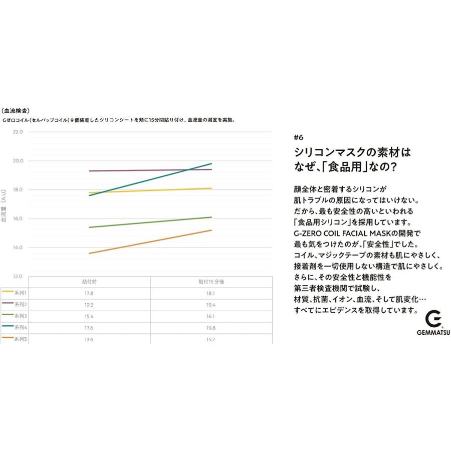 GEMMATSU 原末石鹸 G-ZERO COIL FACIAL MASK ホワイト GMS-G02 : でんでんショッピング ヤフー店 - 通販 - Yahoo!ショッピング