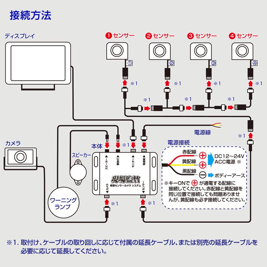 デルタダイレクト D-2177 NETIS取得済み 48V フォークリフト用 4chセンサーカメラ 現場監督 : デルタダイレクト Yahoo!店 - 通販 - Yahoo!ショッピング