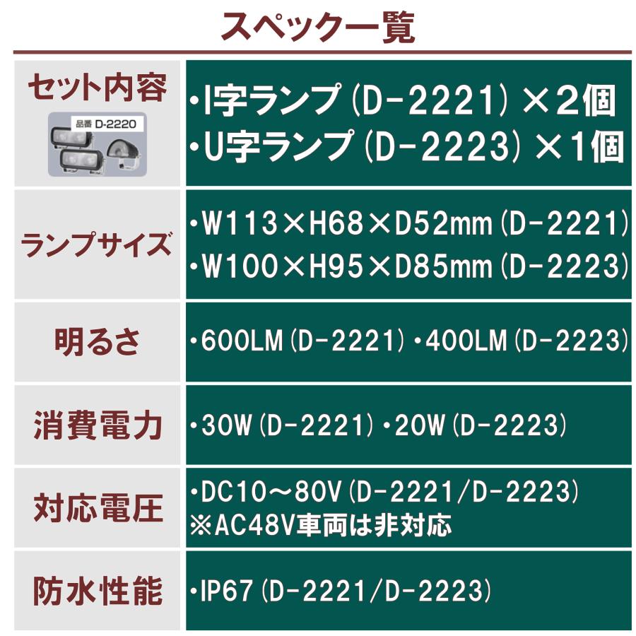 デルタダイレクト D-2220 現場監督 12V〜48V LEDアラウンド ドローイングランプ（I字×2個・U字×1個）重機 建機 ...