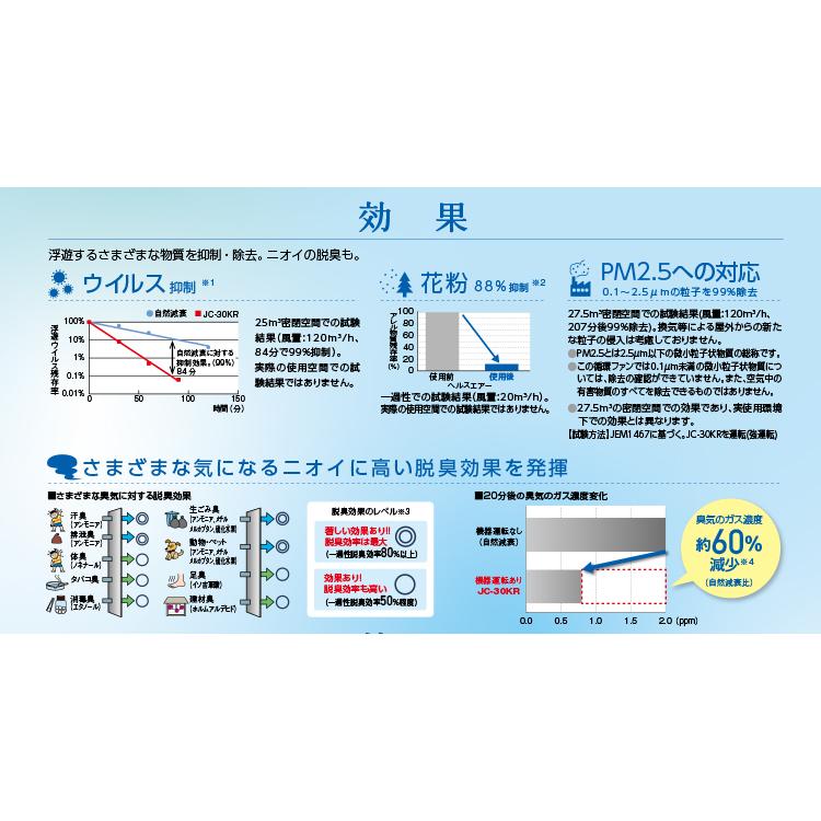 三菱 JC-30KR ヘルスエアー機能搭載 循環ファン大風量タイプ 壁据付 30畳用 自動運転モード搭載 低騒音 デルタシロッコファン HNコーティングプラス リモコン付 : 商材館 ...