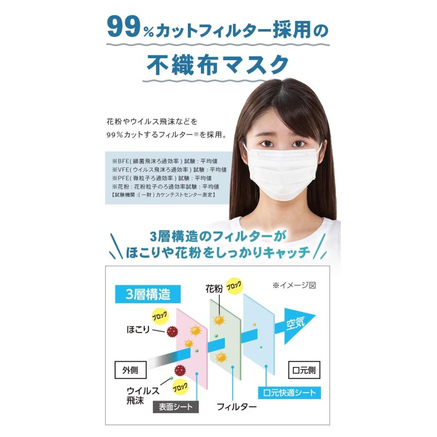 PN-NV65L 3箱セット（195枚） アイリスオーヤマ (IRIS OHYAMA) 不織布 プリーツマスク ふつうサイズ :PNNV65Lx3:商材館 Yahoo!店 - 通販 ...