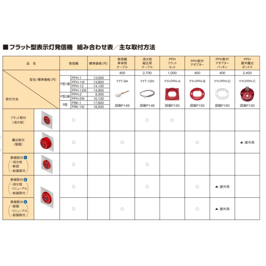 ホーチキ PPH-1Z (HOCHIKI) P型1級フラット型表示灯発信機 無極性タイプ 本体のみ コネクタ無 ケーブル付 自動火災報知設備 PH1 : 商材館 Yahoo!店 - 通販 ...