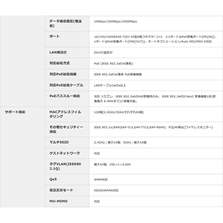Elecom エレコム Wab M1775 Ps 法人用無線ap Wi Fi6 11ax 対応 2x2 1201 574mps 同時通信