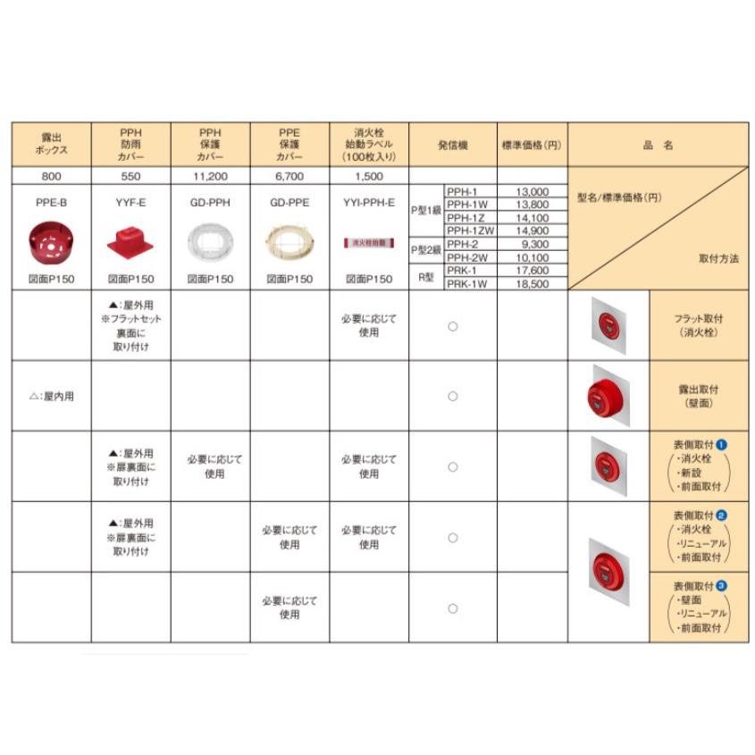 ホーチキ YYI-PPH-B (HOCHIKI) PPH取付アダプター 自動火災報知設備 発信機用取付アダプター : 商材館 Yahoo!店 ...