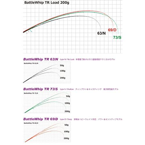 ヤマガブランクス バトルウィップTR69／D : ポタリング&フィッシングdenden - 通販 - Yahoo!ショッピング