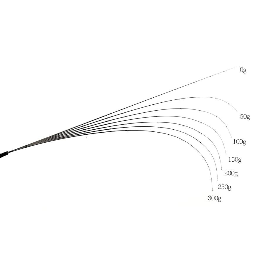 THIRTY FOUR 34 サーティーフォー SPECIALIZE スぺシャライズ SFR-65 アジングロッド : ポタリング&フィッシングdenden - 通販 - Yahoo!ショッピング