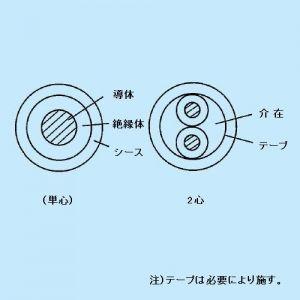 フジクラ 切売販売 CV 600V 架橋ポリエチレン絶縁ビニルシースケーブル 2mm2 2心 10m単位切売 CV2SQ×2C×10m : 電材堂ヤフー店 - 通販 - Yahoo!ショッピング