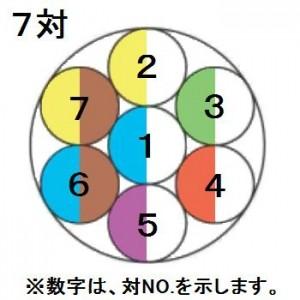 切売販売 伸興電線 小勢力回路用耐熱電線 0.9mm 7対 10m単位切り売り HP0.9×7P : 電材堂ヤフー店 - 通販 - Yahoo!ショッピング